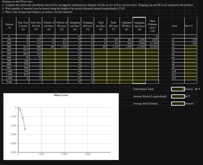 Solved Striping cut and rill are zero. a. Complete the | Chegg.com