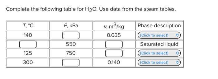 Solved Complete the following table for H20. Use data from | Chegg.com