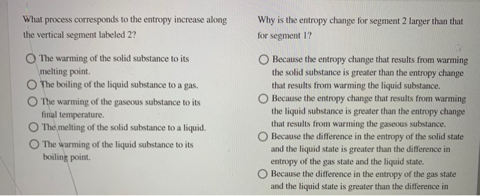 Solved The diagram shows how entropy varies with temperature | Chegg.com