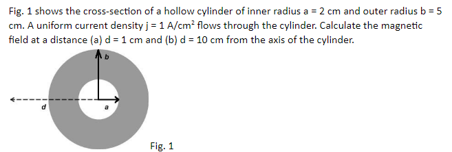 Solved Fig. 1 shows the cross-section of a hollow cylinder | Chegg.com