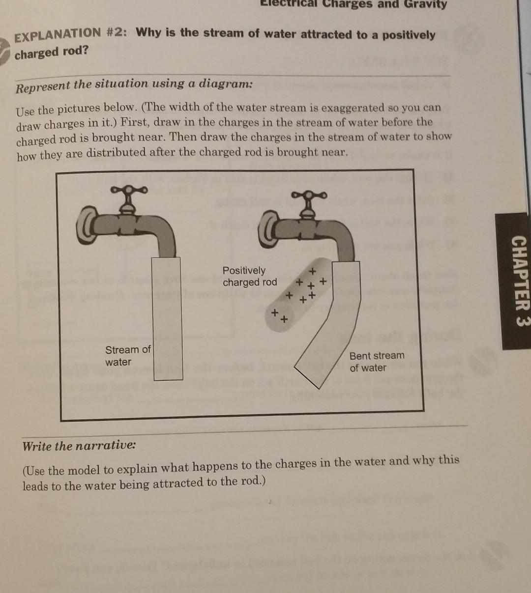 Solved Charges and Gravity EXPLANATION #2: Why is the stream | Chegg.com