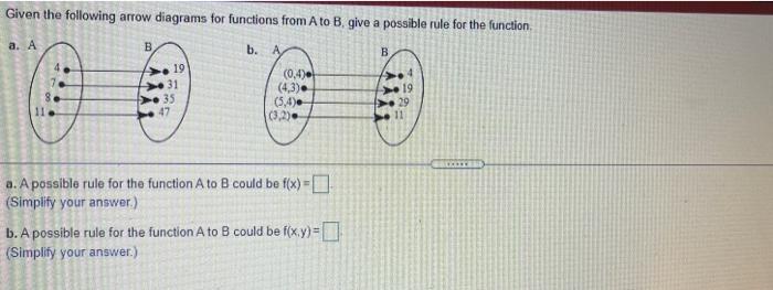 Solved Given the following arrow diagrams for functions from | Chegg.com