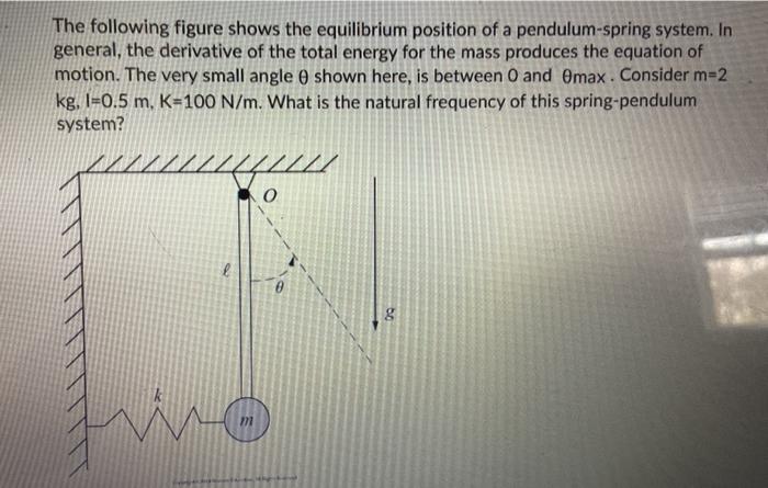 Solved The following figure shows the equilibrium position | Chegg.com