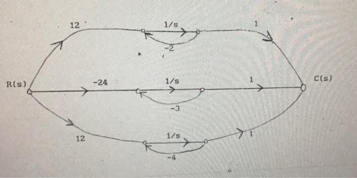 Solved 1) Number of loops?2) Number of non touching pairs | Chegg.com