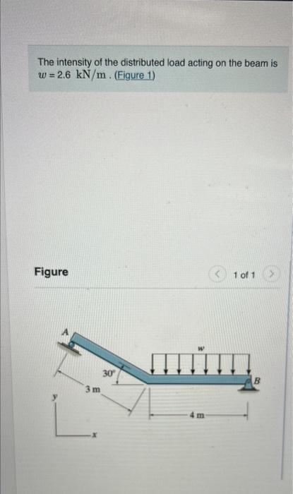 Solved The intensity of the distributed load acting on the | Chegg.com