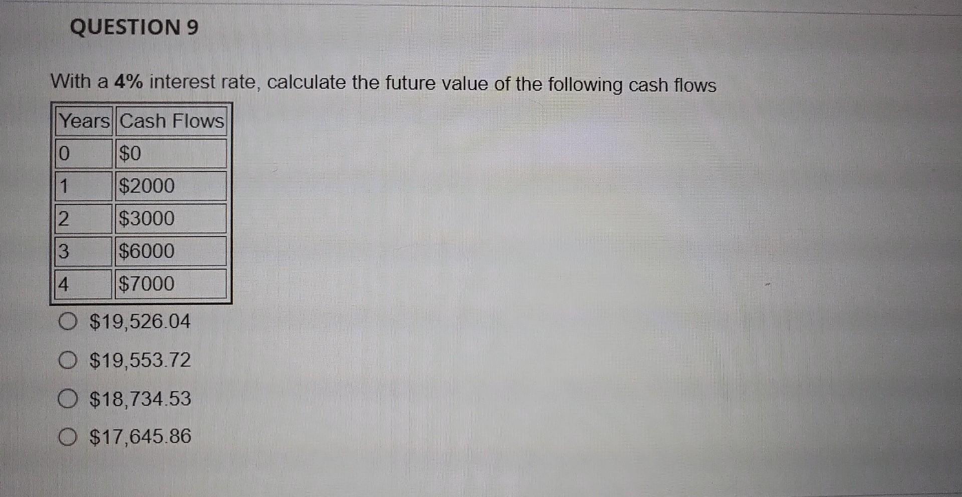 Solved With a 4% interest rate, calculate the future value | Chegg.com