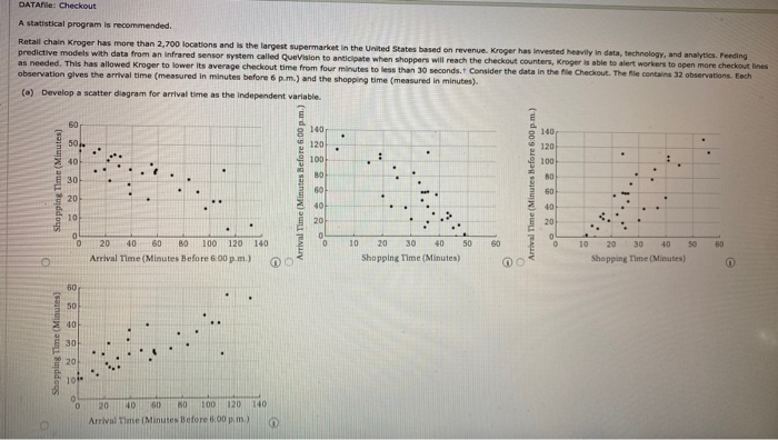 Solved (0) After looking at the scatter diagram in part | Chegg.com