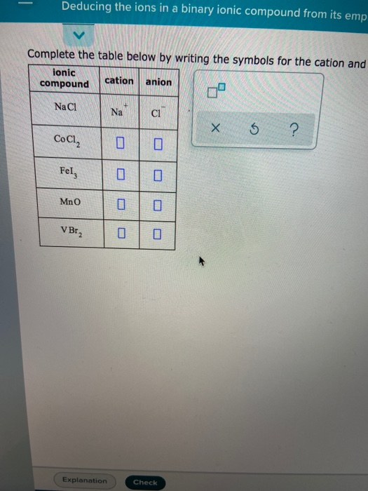 Solved Deducing the ions in a binary ionic compound from its | Chegg.com