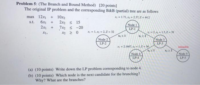 Solved Problem 5: (The Branch and Bound Method) [20 points] | Chegg.com