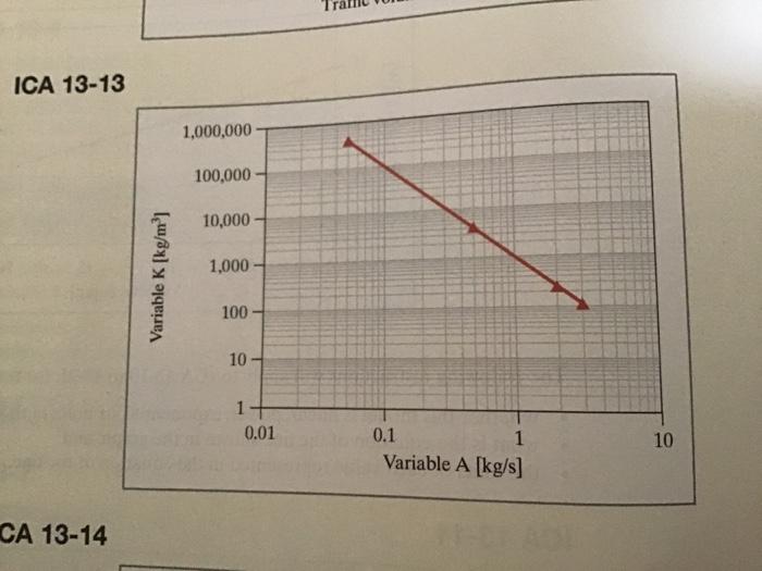 Solved IdentifyWhether this model is linear, power, or | Chegg.com
