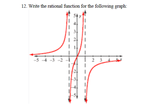 Solved Write the rational function for the following graph: | Chegg.com