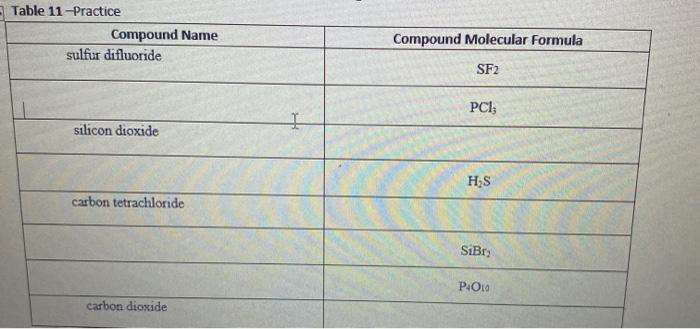Solved Table 11 Practice Compound Name sulfur difluoride | Chegg.com