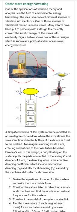 Ocean wave energy harvesting One of the applications | Chegg.com