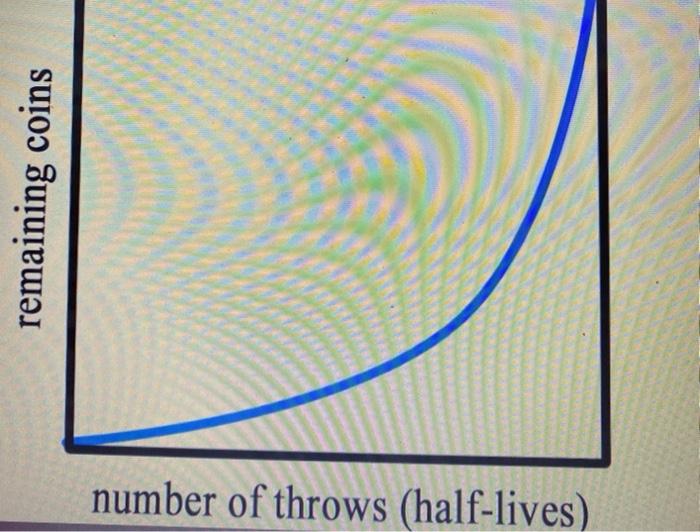 Solved Question 11 (1 point) Coin Toss Results - Plot the | Chegg.com