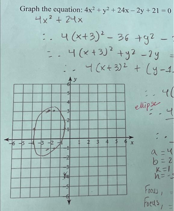 Solved ph the equation: 4x2+y2+24x−2y+21=0 | Chegg.com