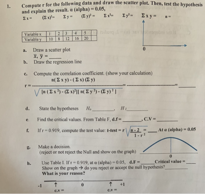 Solved 1. Computer for the following data and draw the | Chegg.com