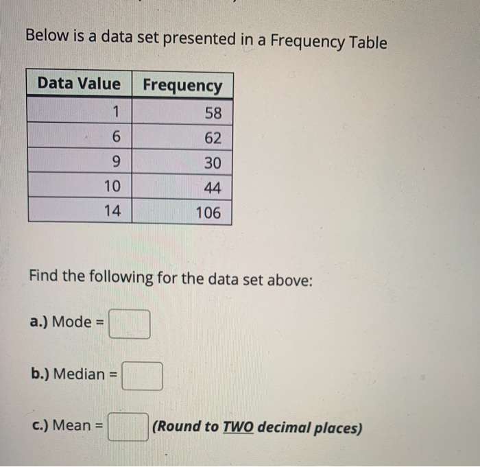 Solved Below is a data set presented in a Frequency Table | Chegg.com