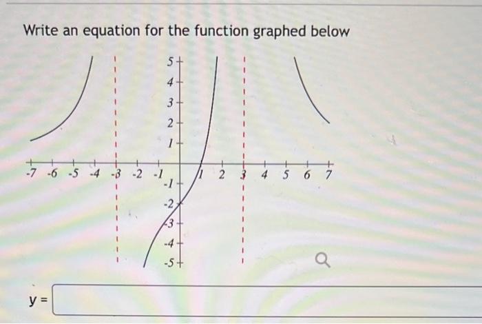 Solved Write An Equation For The Function Graphed Belowwrite 0450