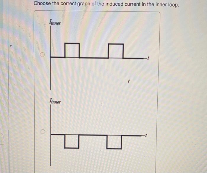 Solved (Figure 1) shows two concentric, conducting loops. We | Chegg.com