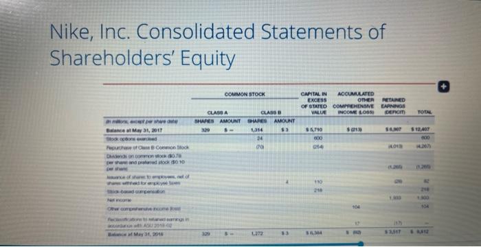 Nike, Inc. Consolidated Statements of Income Nike, | Chegg.com