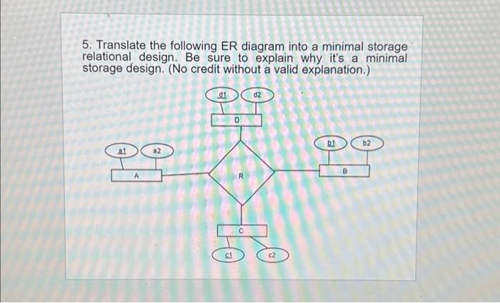 Solved 5. Translate the following ER diagram into a minimal | Chegg.com