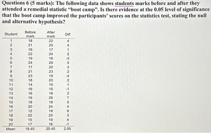 Solved Questions 6 ( 5 marks): The following data shows | Chegg.com
