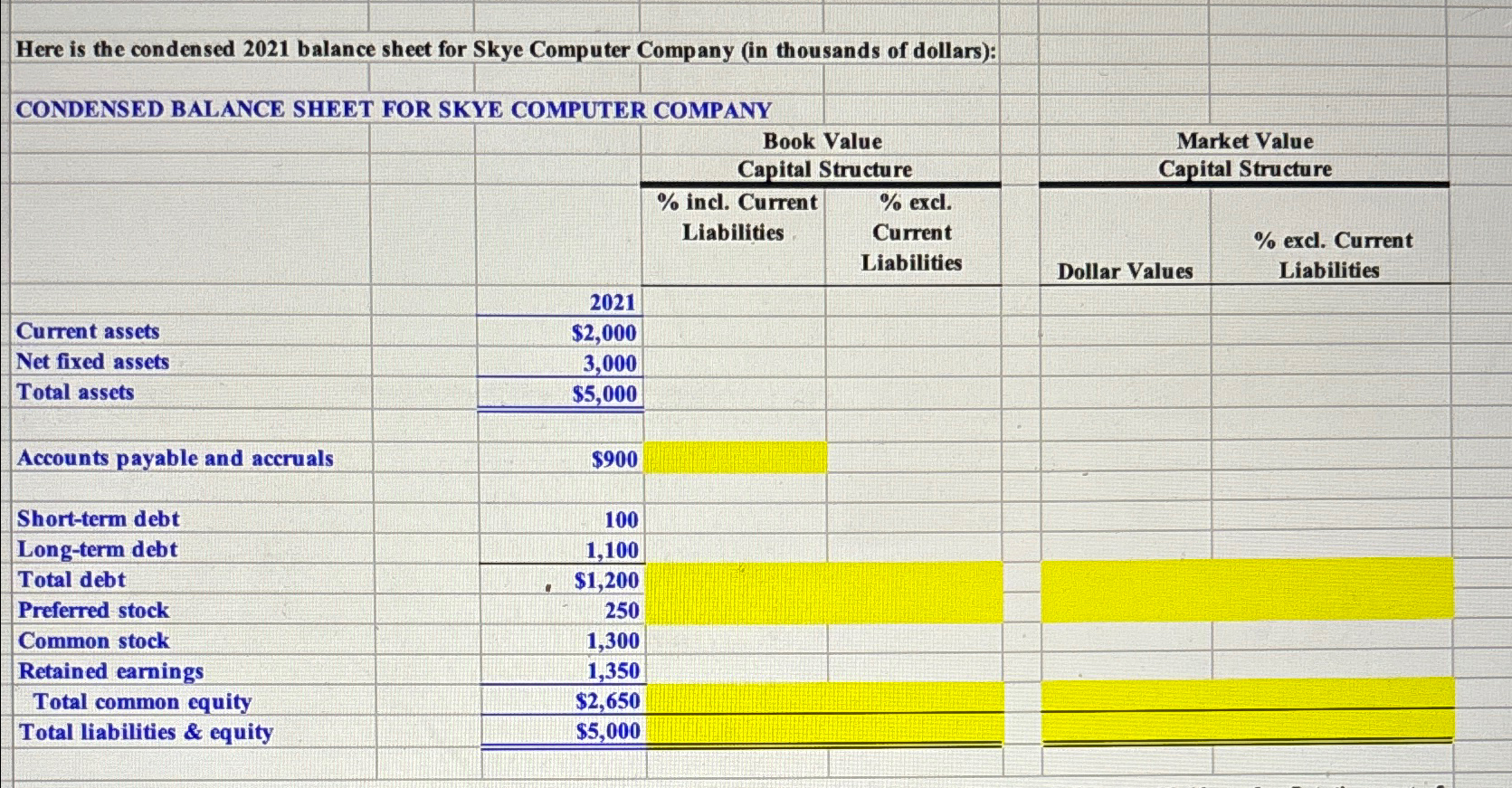 Solved Here is the condensed 2021 ﻿balance sheet for Skye | Chegg.com