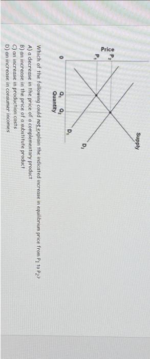 Solved Use the following graph for a market to answer the | Chegg.com