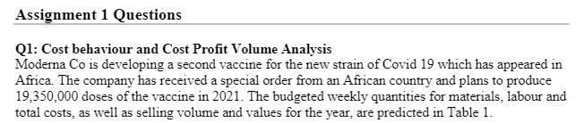 Assignment 1 Questions Q1: Cost behaviour and Cost | Chegg.com