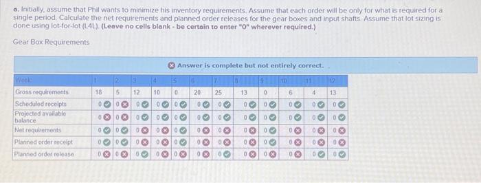Solved o. Intially, assume that Phil wants to minimize | Chegg.com