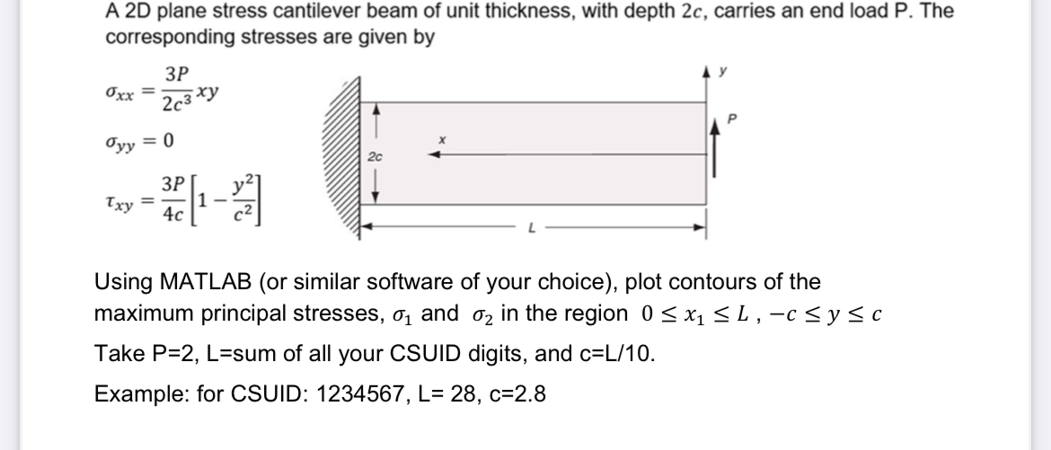Solved A 2D plane stress cantilever beam of unit thickness, | Chegg.com