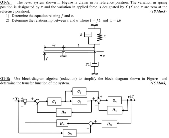 Solved Q1-A: The lever system shown in Figure is drawn in | Chegg.com