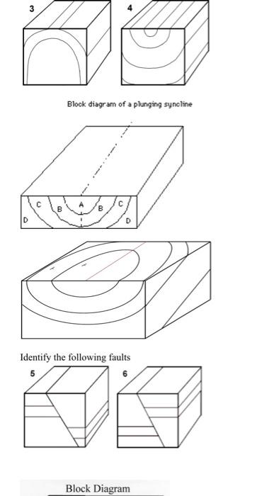 Solved Map Symbol Explanation Strike & Dip F + Vertical | Chegg.com