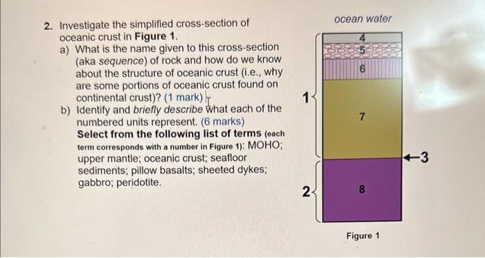 2. Investigate the simplified cross-section of | Chegg.com