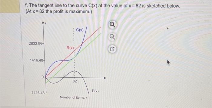 Solved For the cost function whose graph is shown to the | Chegg.com