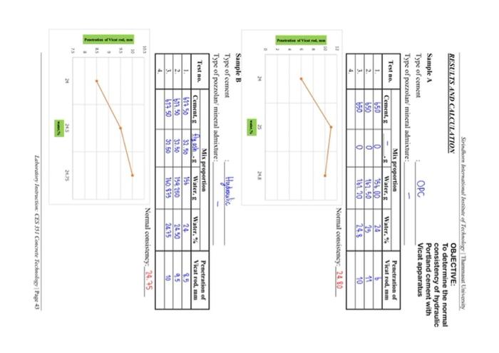 Solved 5.1 Normal Consistency of Hydraulic Portland Ceme | Chegg.com