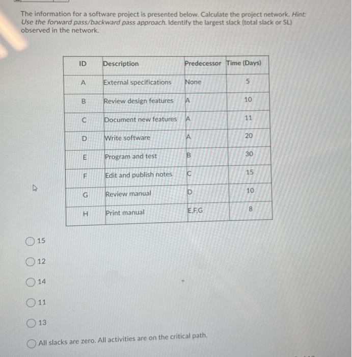 Solved The information for a software project is presented | Chegg.com