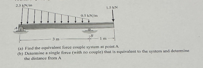 Solved (a) ﻿Find the equivalent force couple system at point | Chegg.com