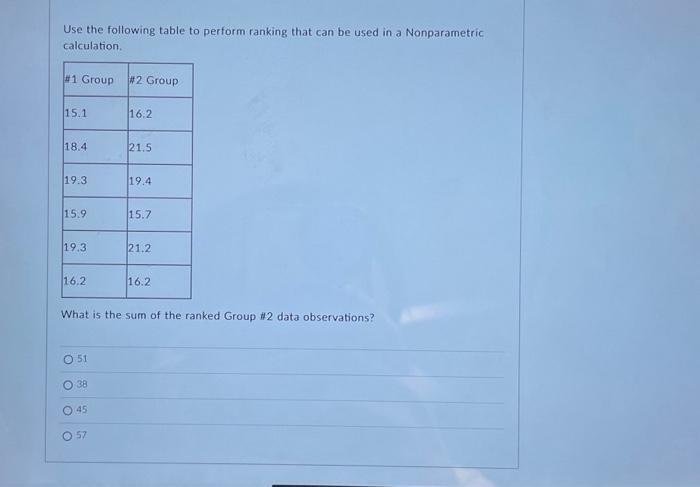 Use the following table to perform ranking that can | Chegg.com