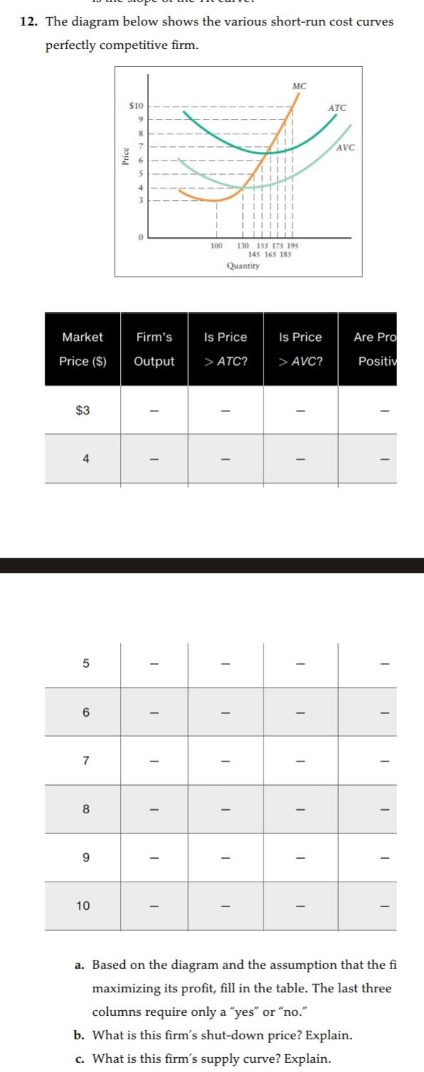 Solved 12. The diagram below shows the various short-run | Chegg.com