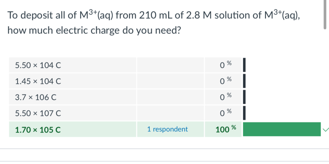 Solved To deposit all of M3+(aq) ﻿from 210mL ﻿of 2.8M | Chegg.com
