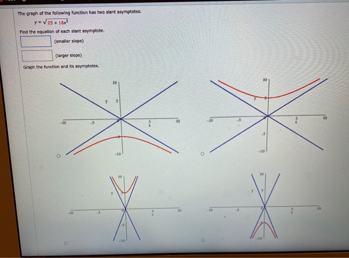 Solved The graph of the following function has two slant | Chegg.com