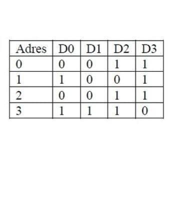 Solved By designing a 4x4 Diode ROM, configure this memory | Chegg.com