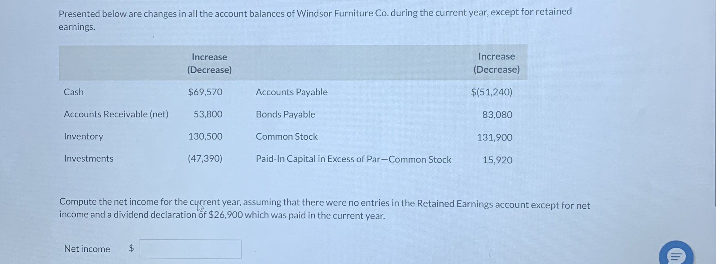 Solved Presented below are changes in all the account | Chegg.com