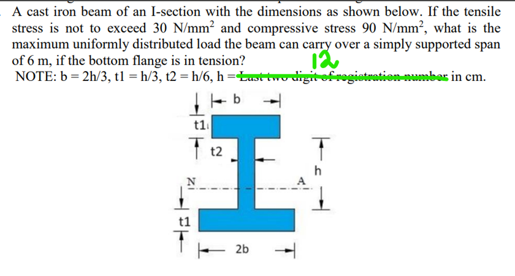 Solved A cast iron beam of an I-section with the dimensions | Chegg.com