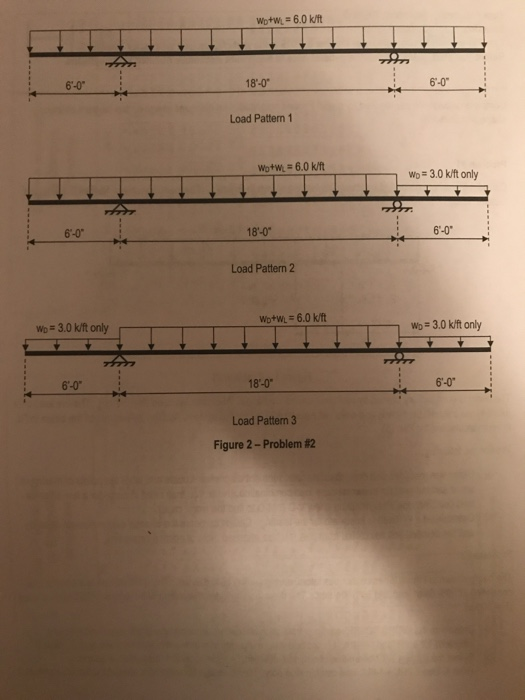 Problem #2 The beam shown in Figure 2 has continuous | Chegg.com