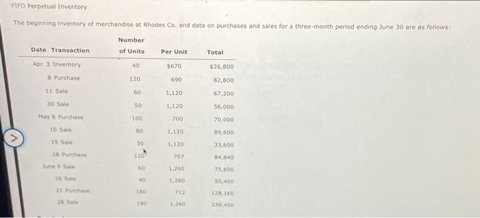 Solved HFo Perpetual inventory The beginning inventory of | Chegg.com