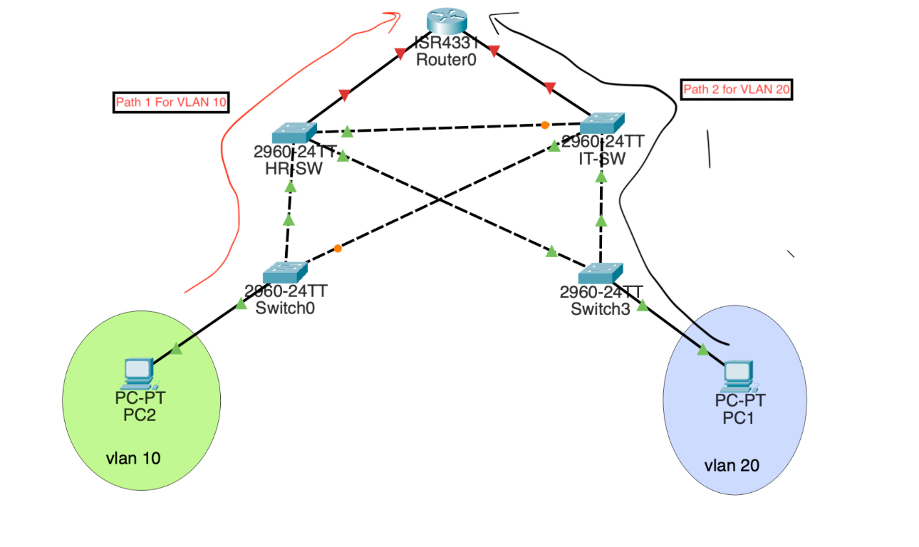 Solved Attached showing a simple computer network that | Chegg.com
