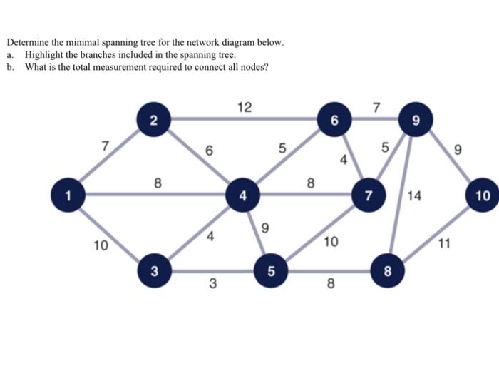 Solved Determine The Minimal Spanning Tree For The Network 