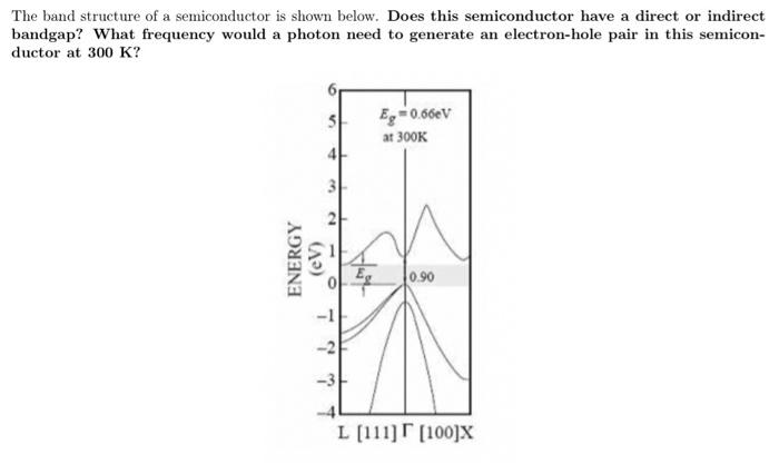 Solved The band structure of a semiconductor is shown below. | Chegg.com